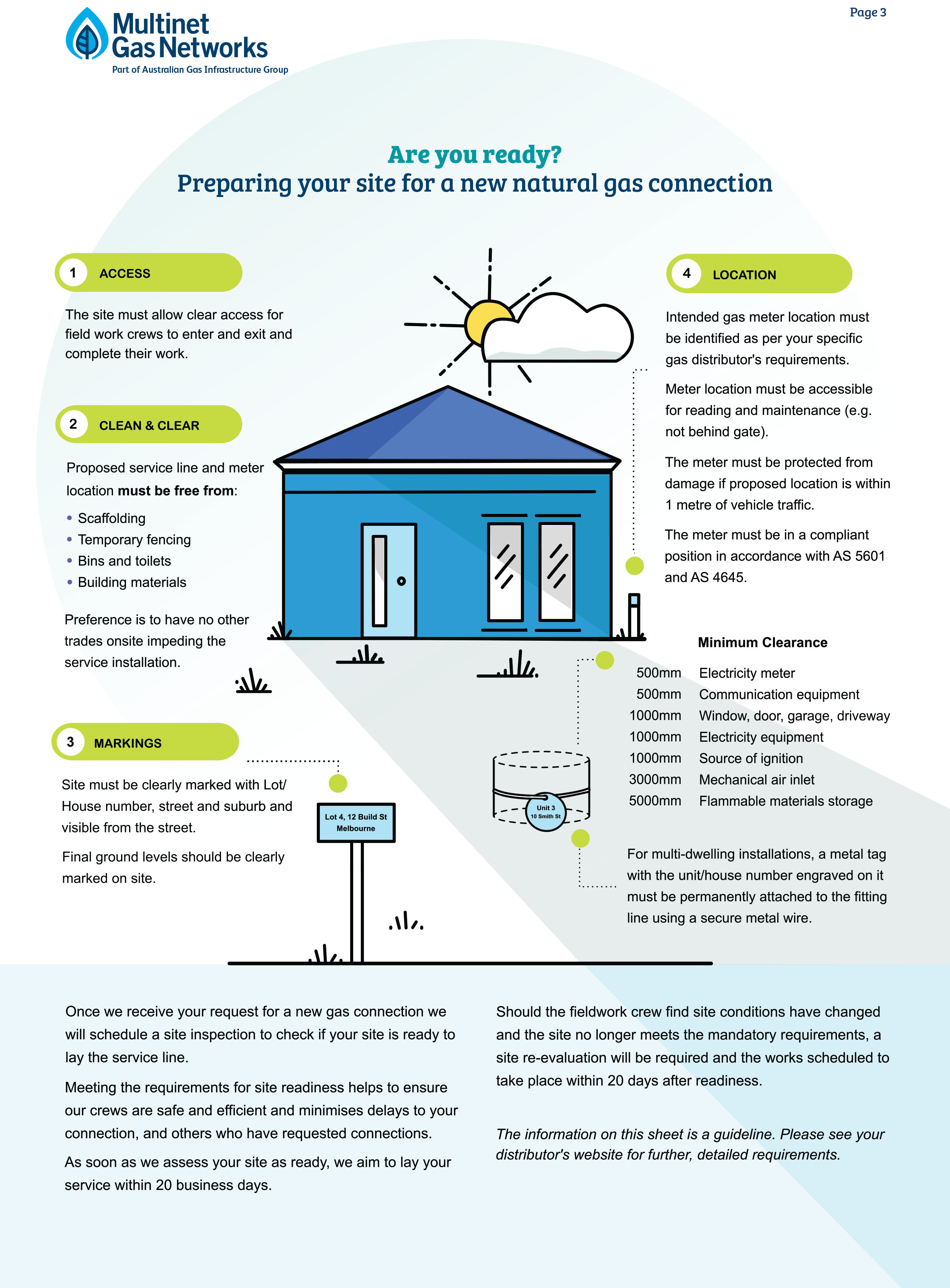 Multinet gas - Builders and Developers