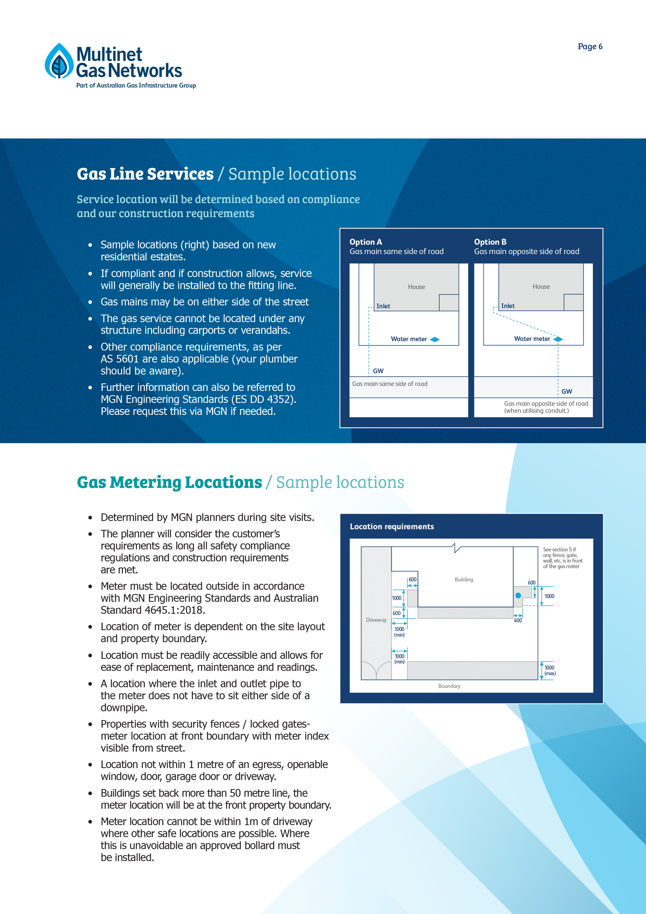 Multinet gas - Builders and Developers