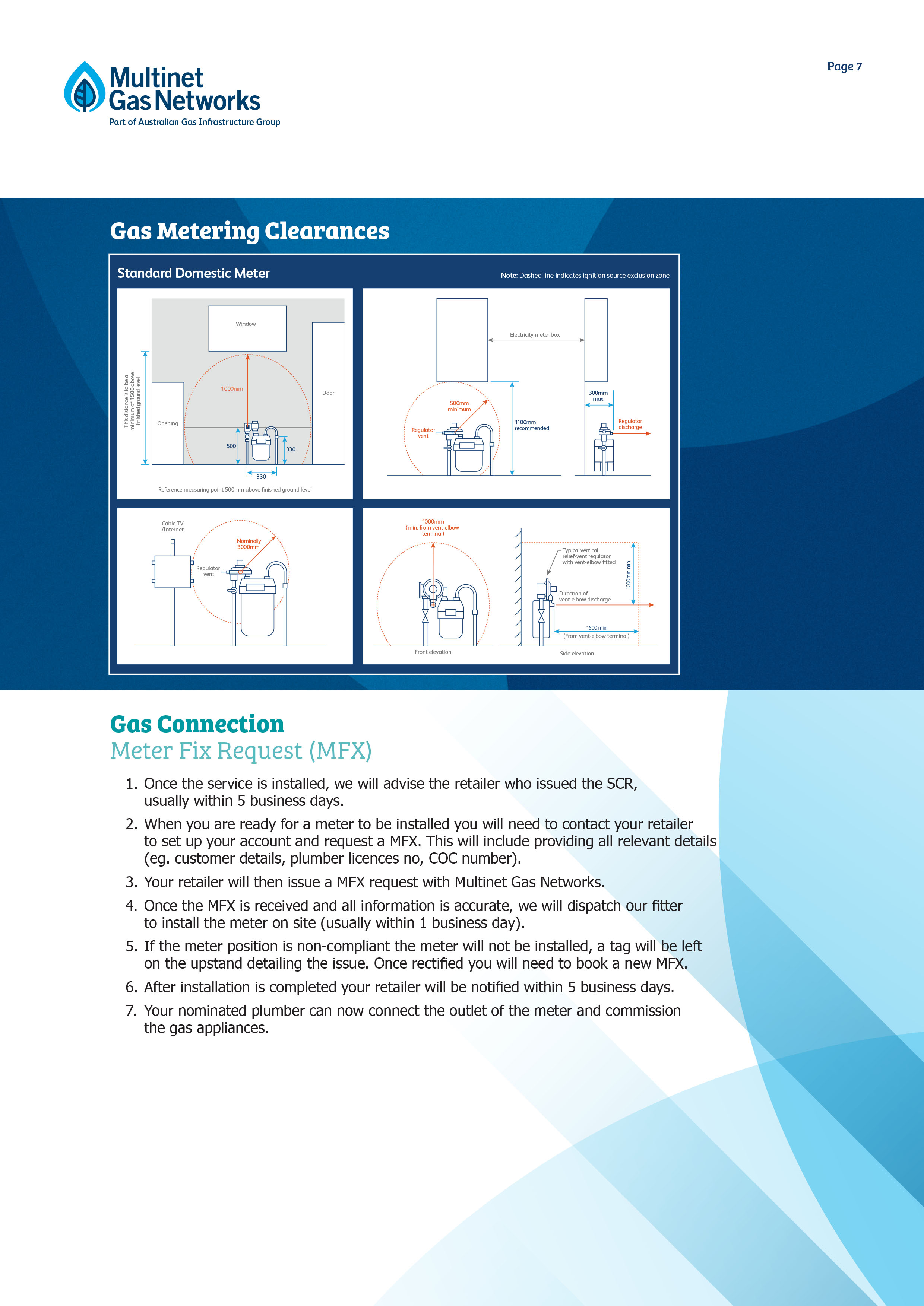 Multinet gas - Builders and Developers